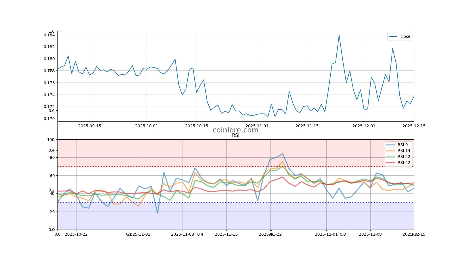 WPAY RSI indicator