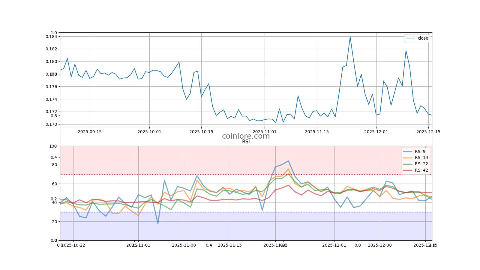 WPAY RSI indicator