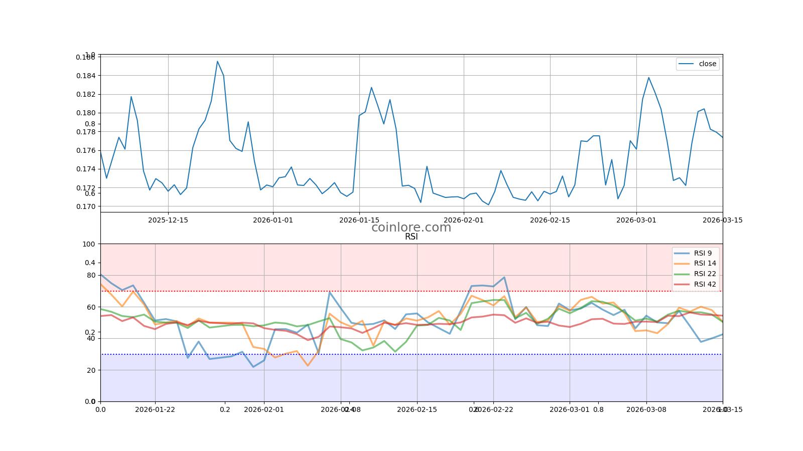 WPAY RSI indicator