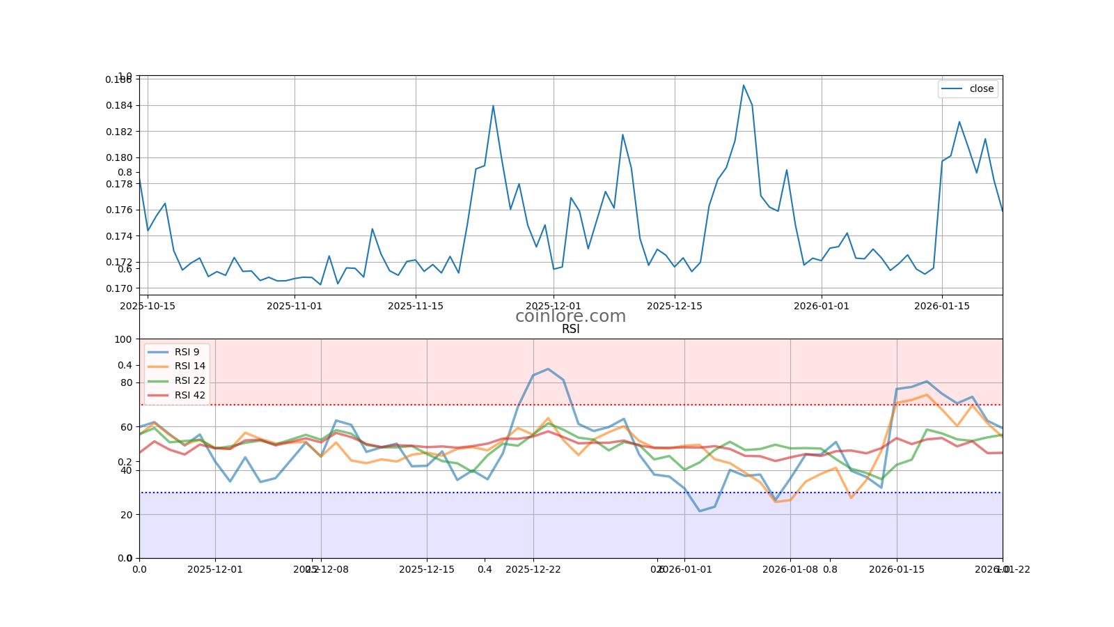 WPAY RSI indicator