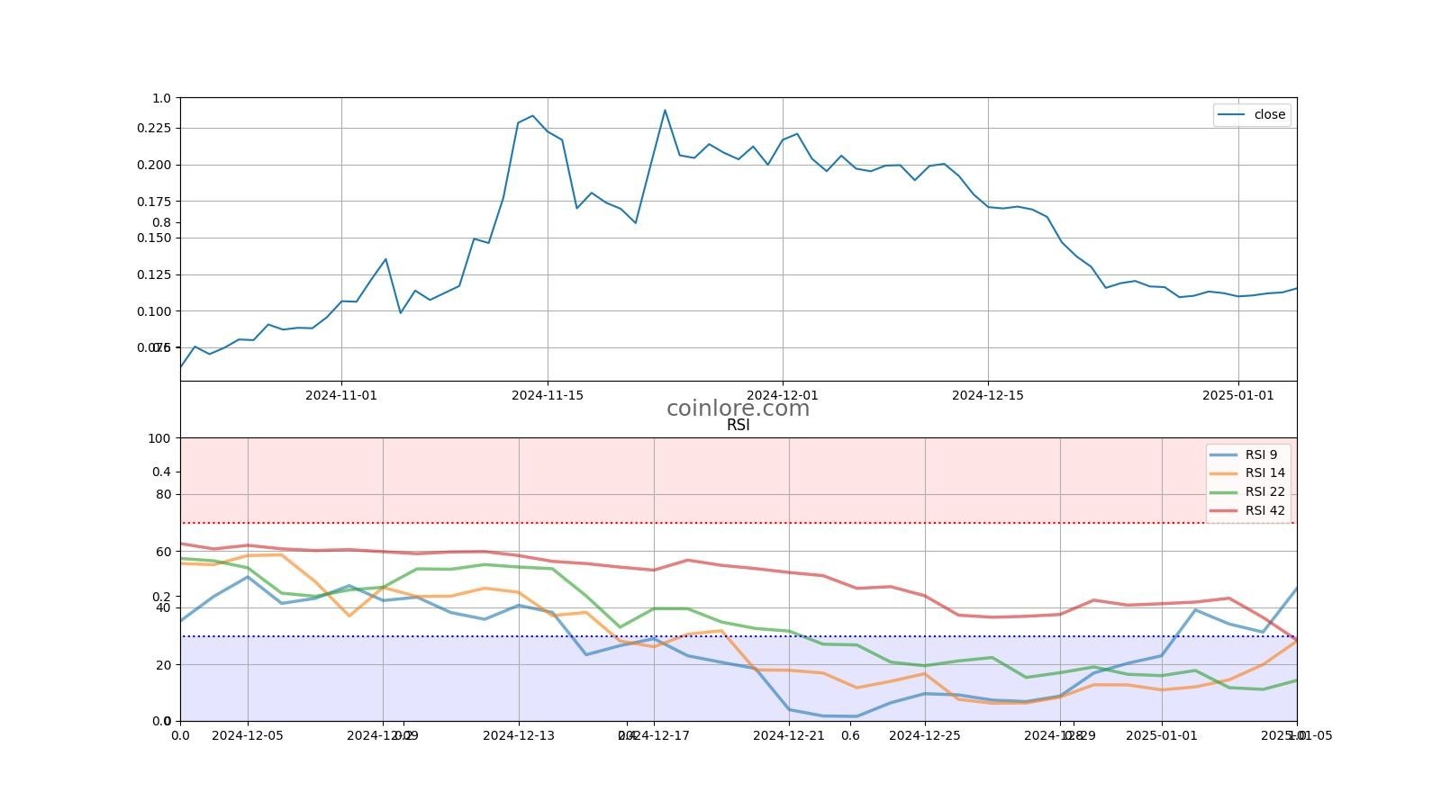 WPAY RSI indicator