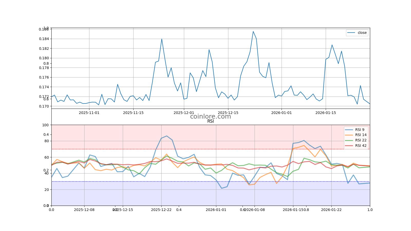 WPAY RSI indicator