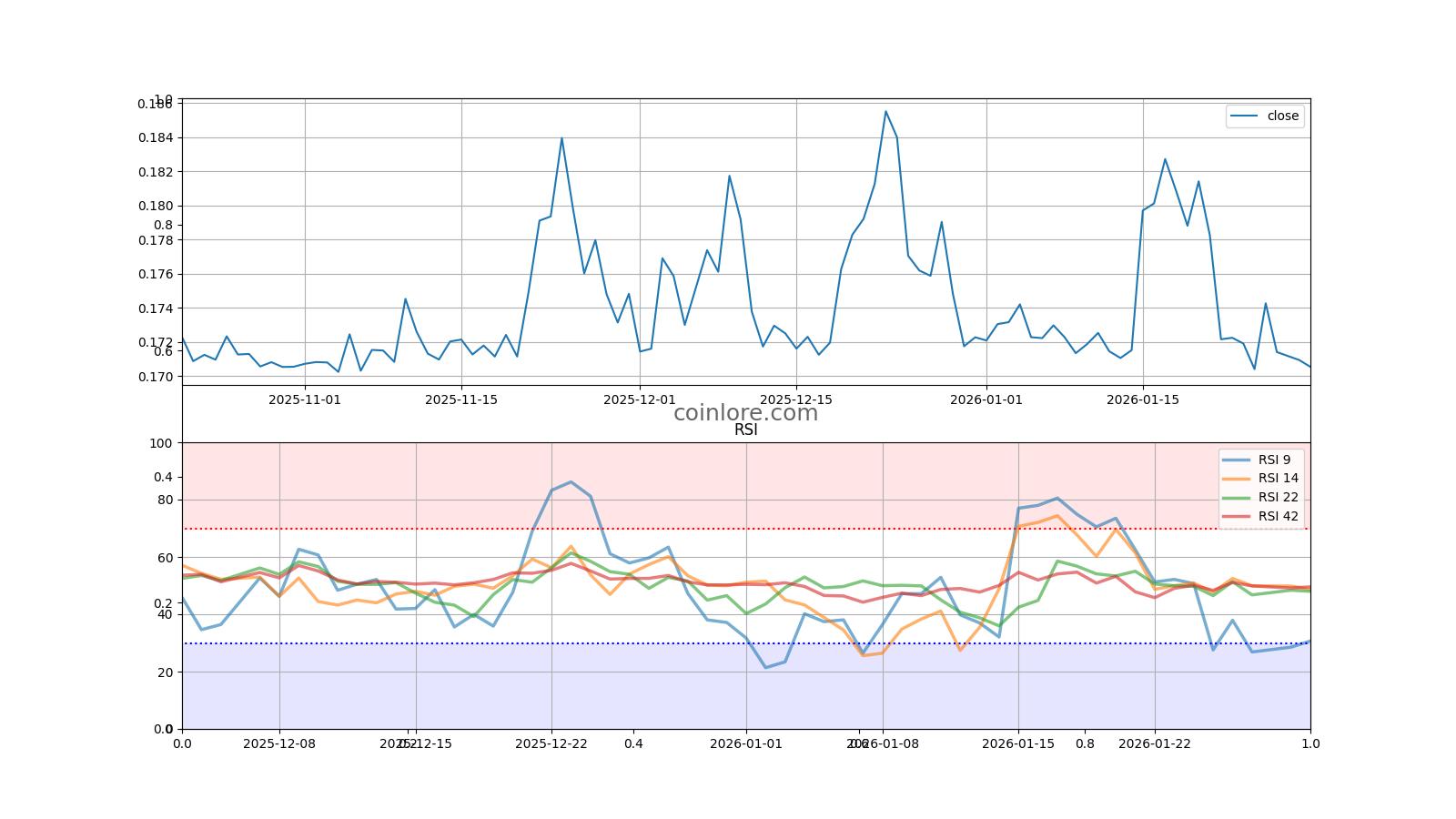 WPAY RSI indicator