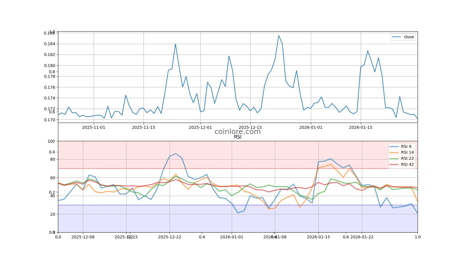 WPAY RSI indicator