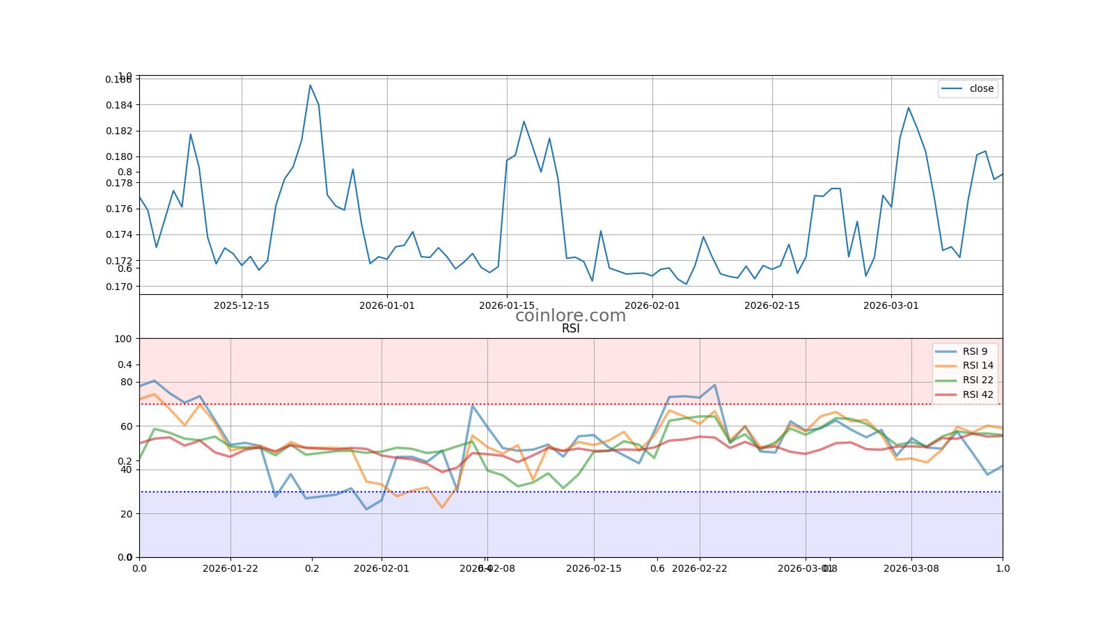 WPAY RSI indicator