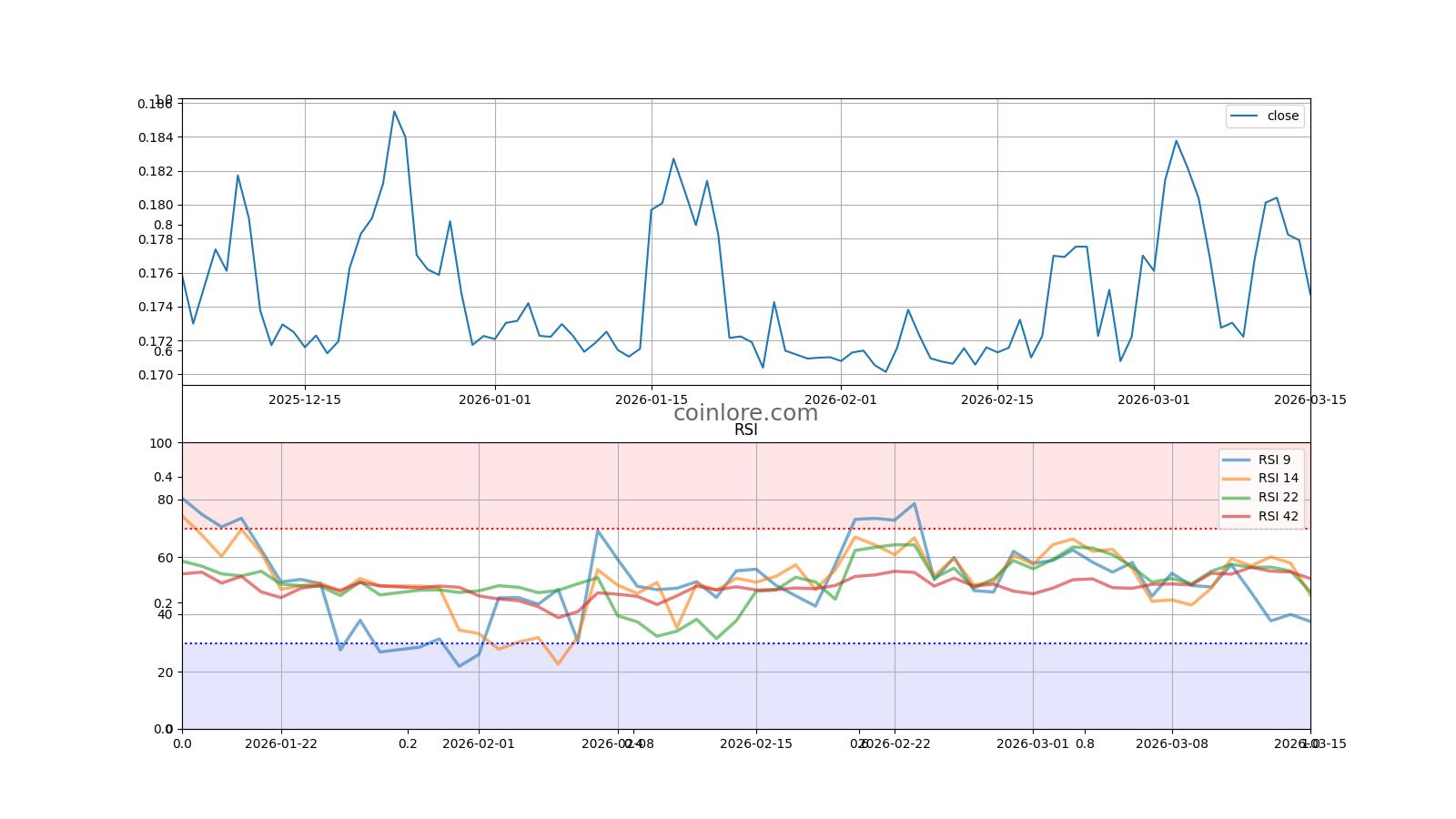 WPAY RSI indicator