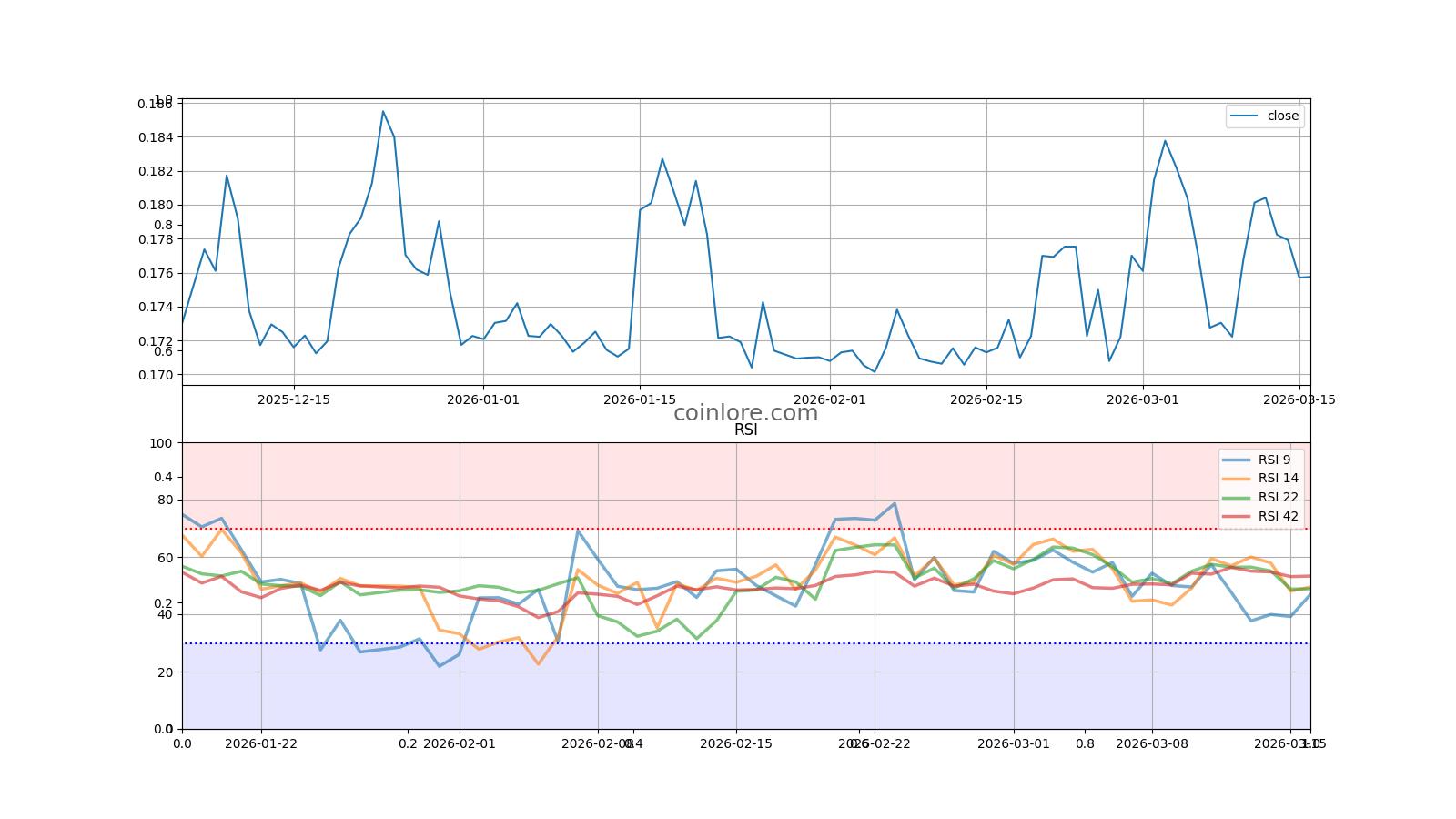 WPAY RSI indicator