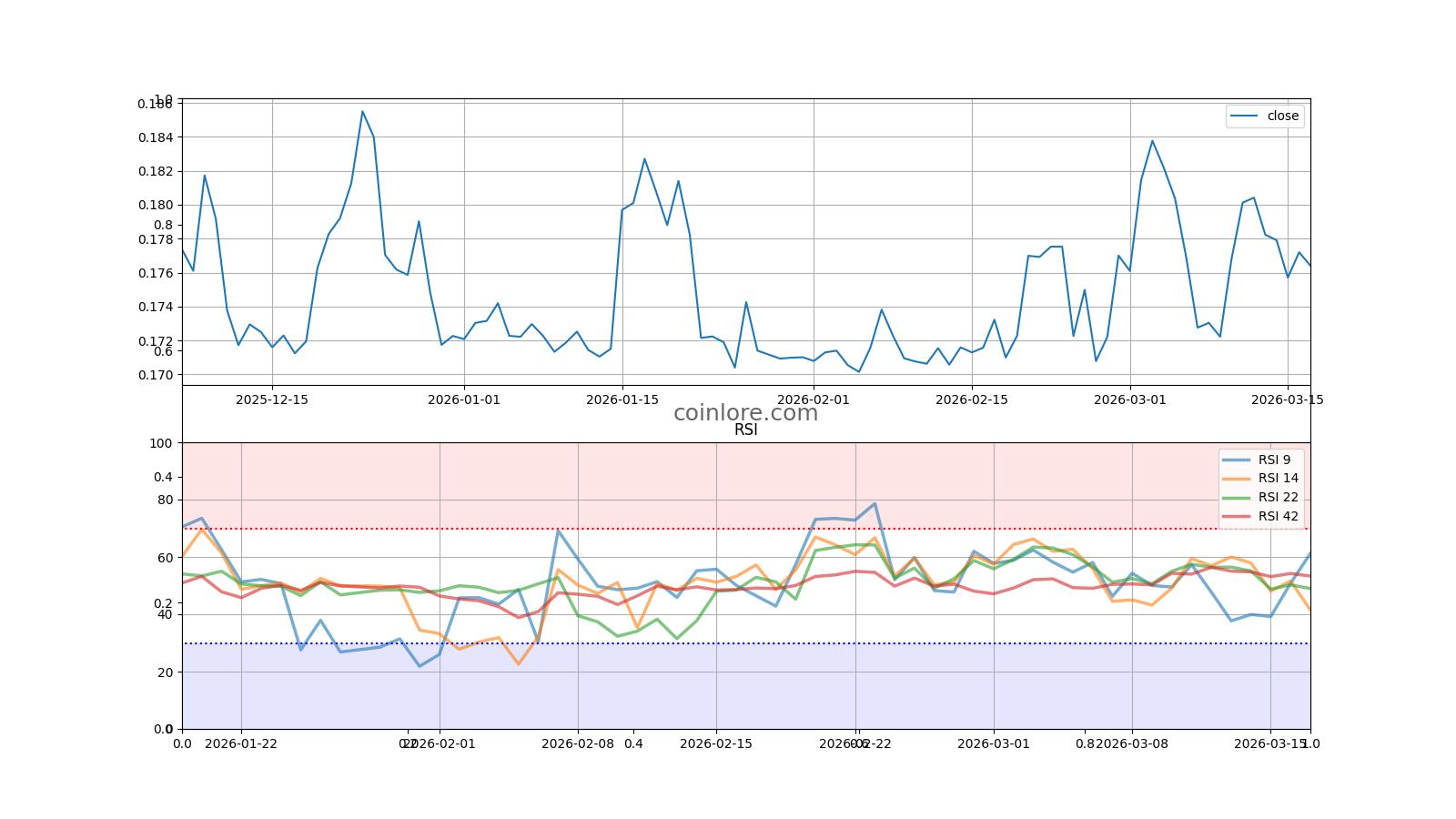 WPAY RSI indicator