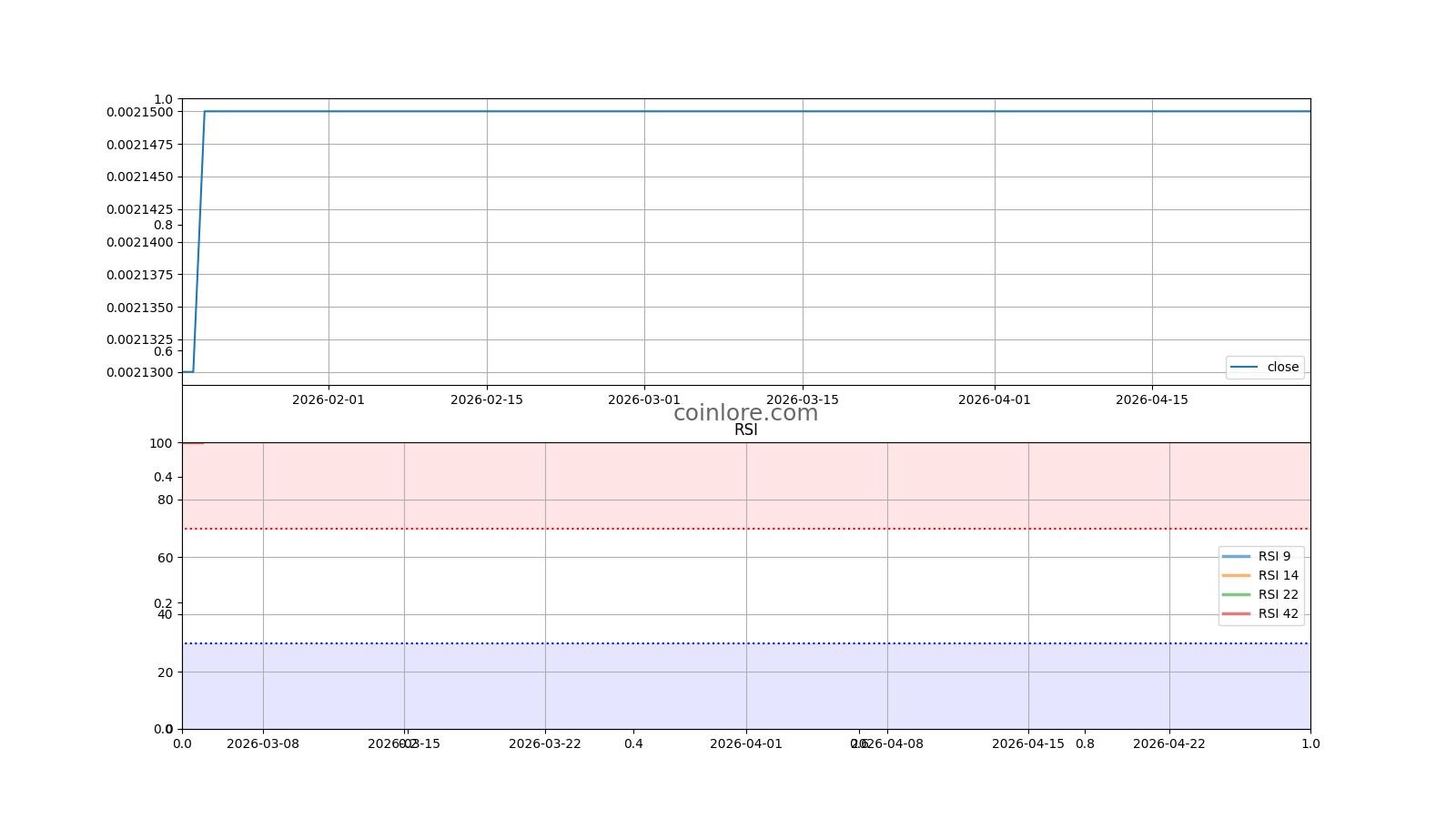 Wrapped Accumulate RSI indicator
