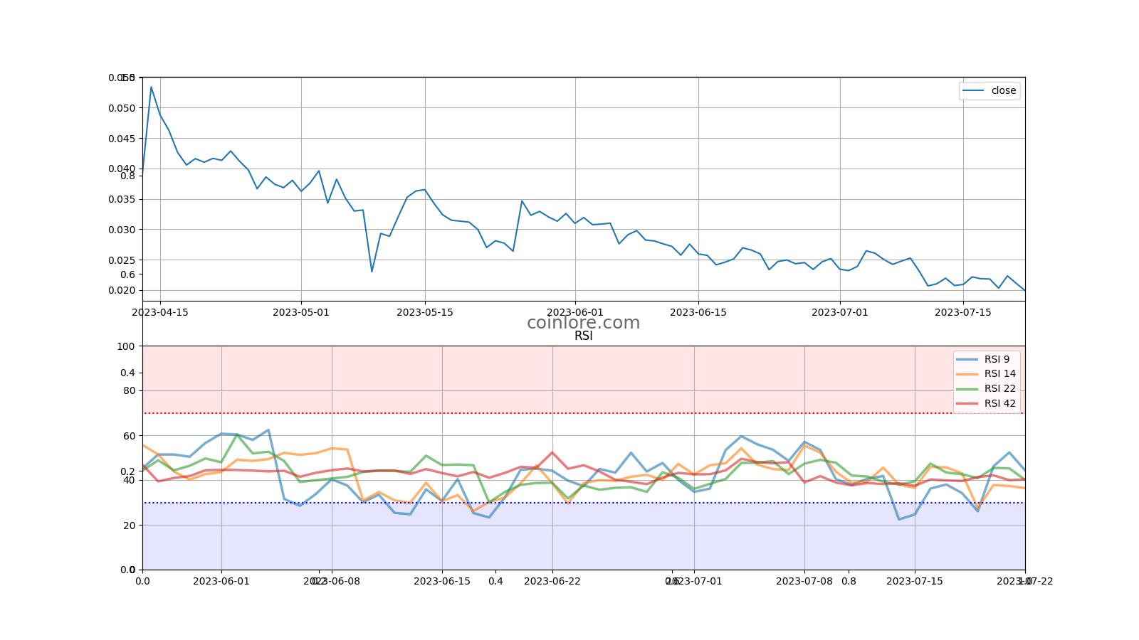 Wrapped Accumulate RSI indicator