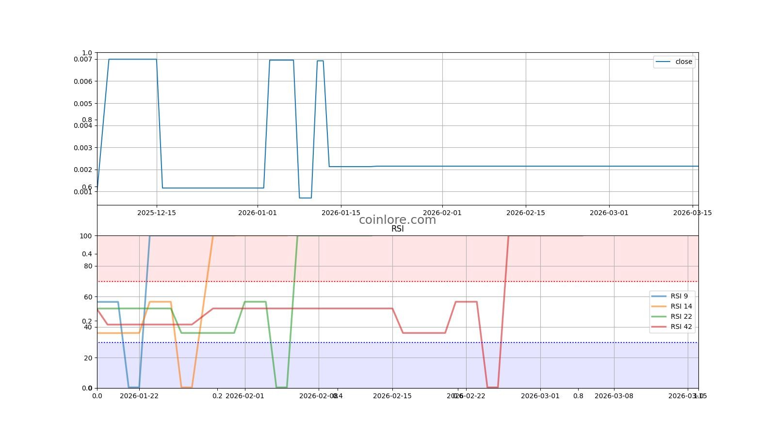 Wrapped Accumulate RSI indicator