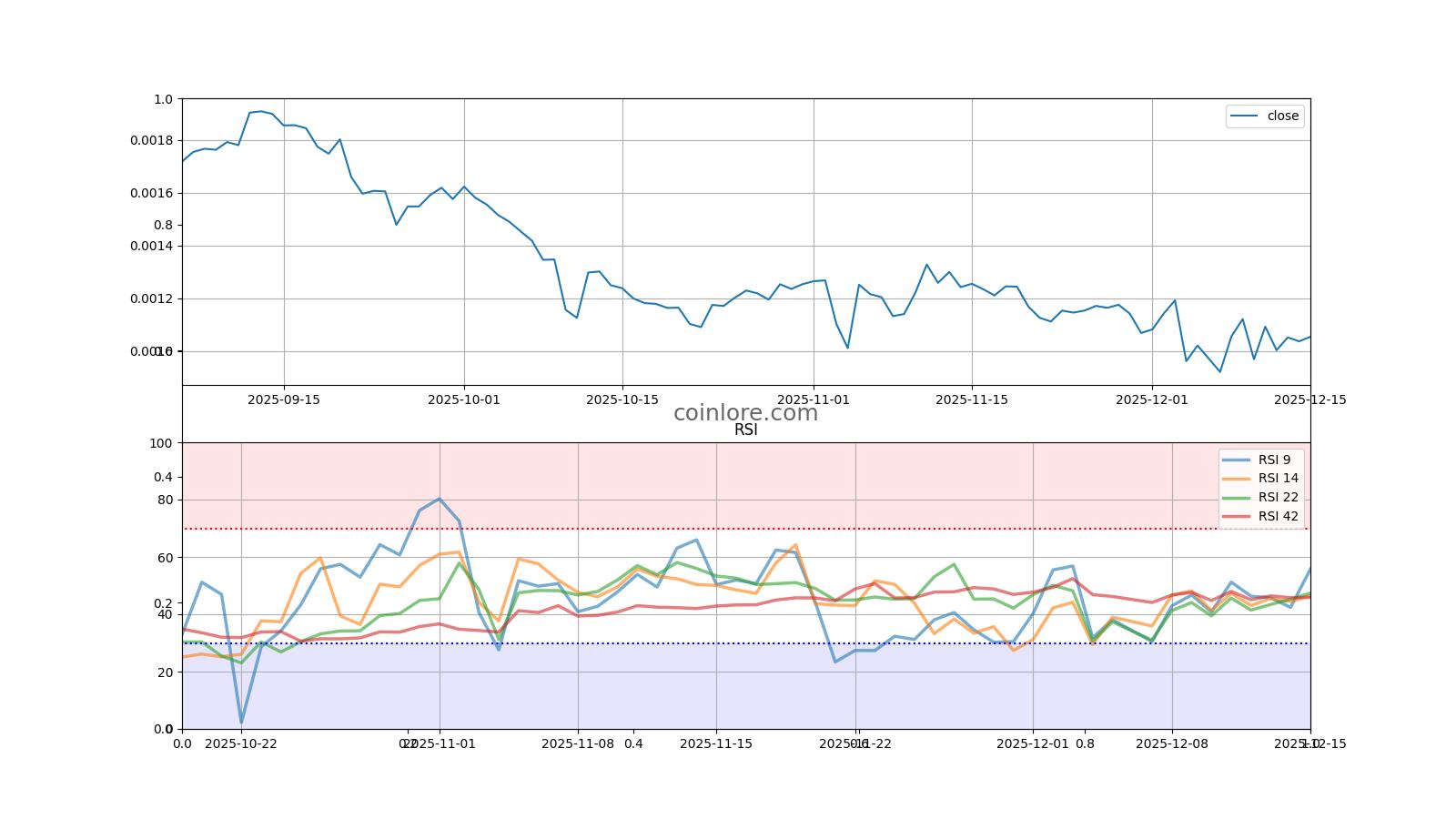 Wrapped Banano RSI indicator