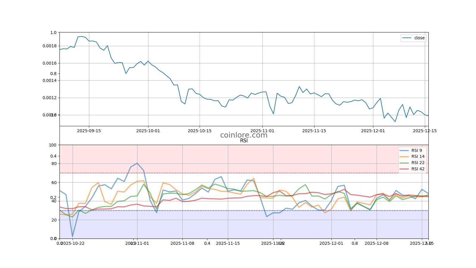 Wrapped Banano RSI indicator