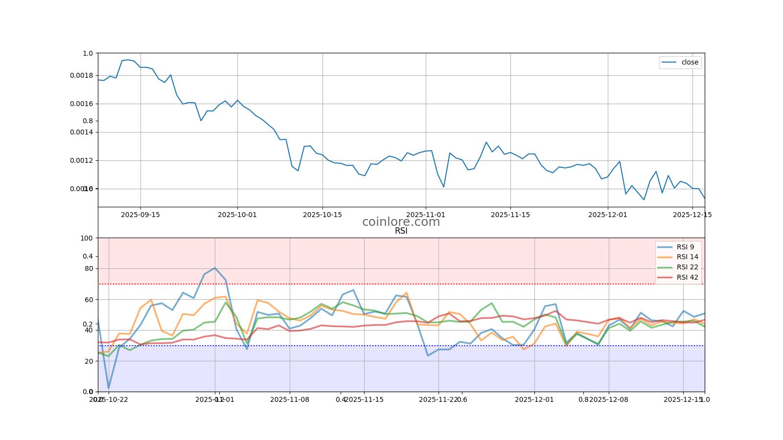 Wrapped Banano RSI indicator