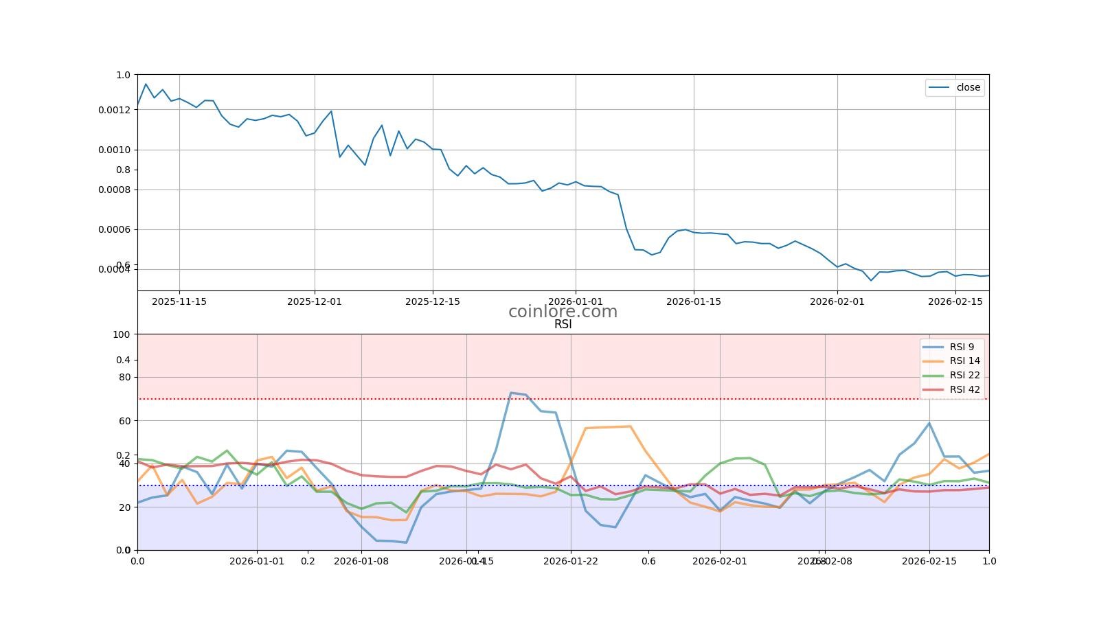 Wrapped Banano RSI indicator