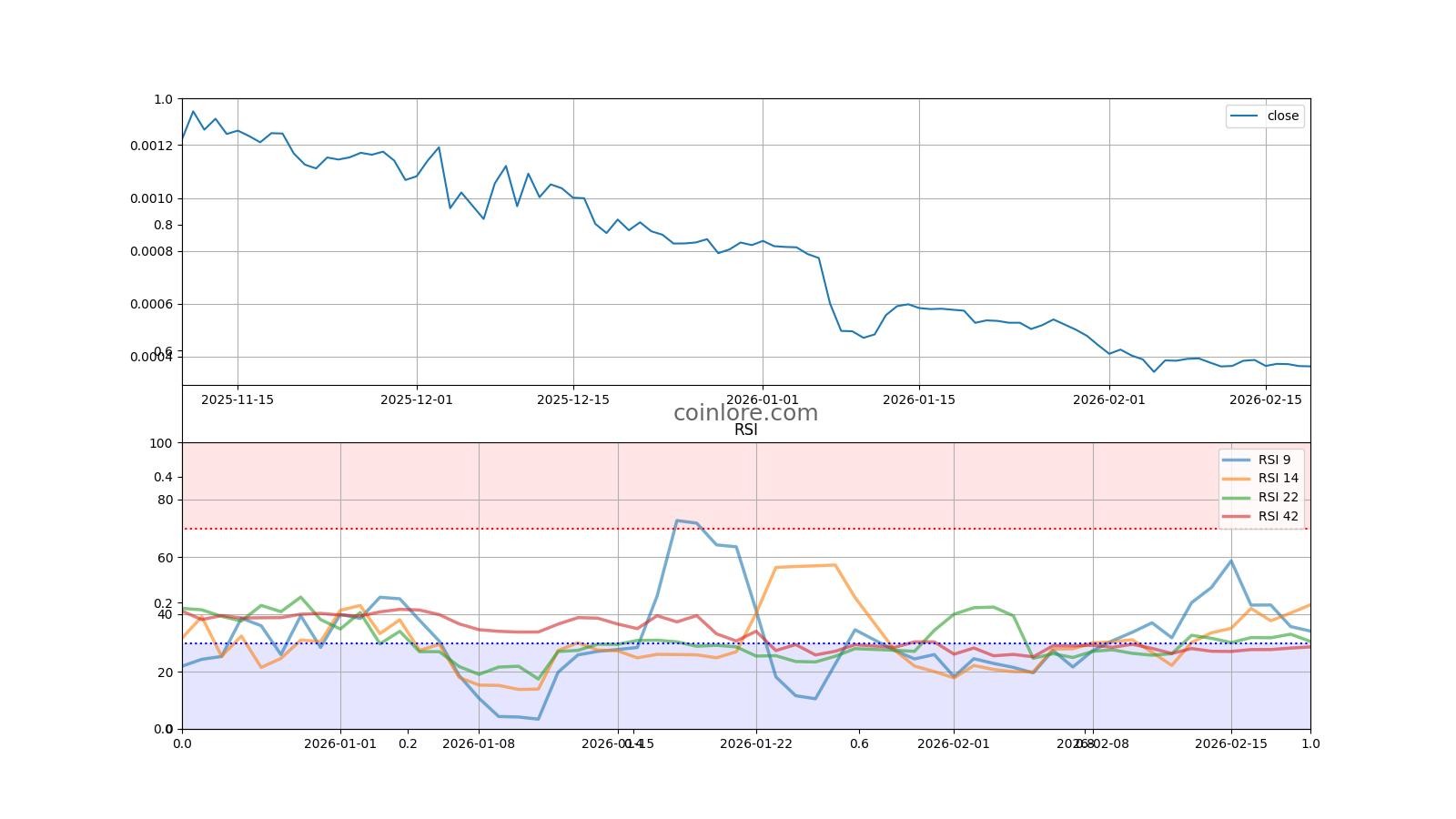 Wrapped Banano RSI indicator