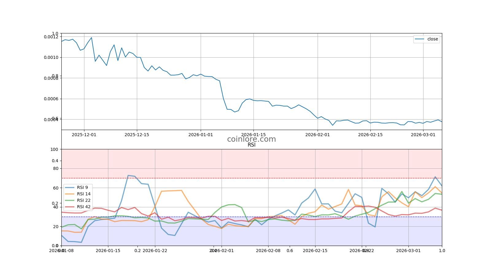 Wrapped Banano RSI indicator