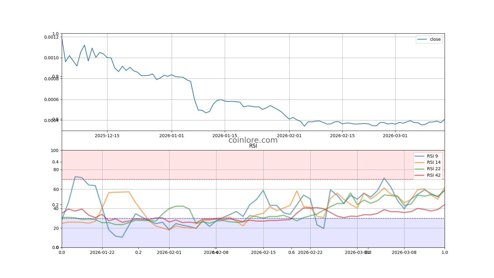 Wrapped Banano RSI indicator