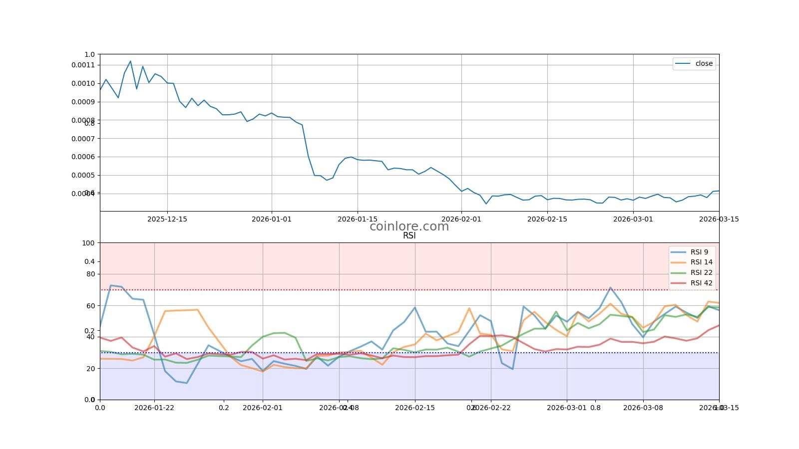 Wrapped Banano RSI indicator