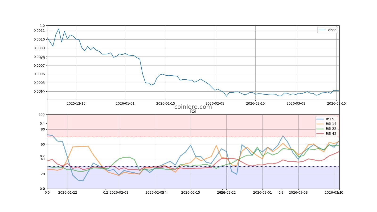 Wrapped Banano RSI indicator