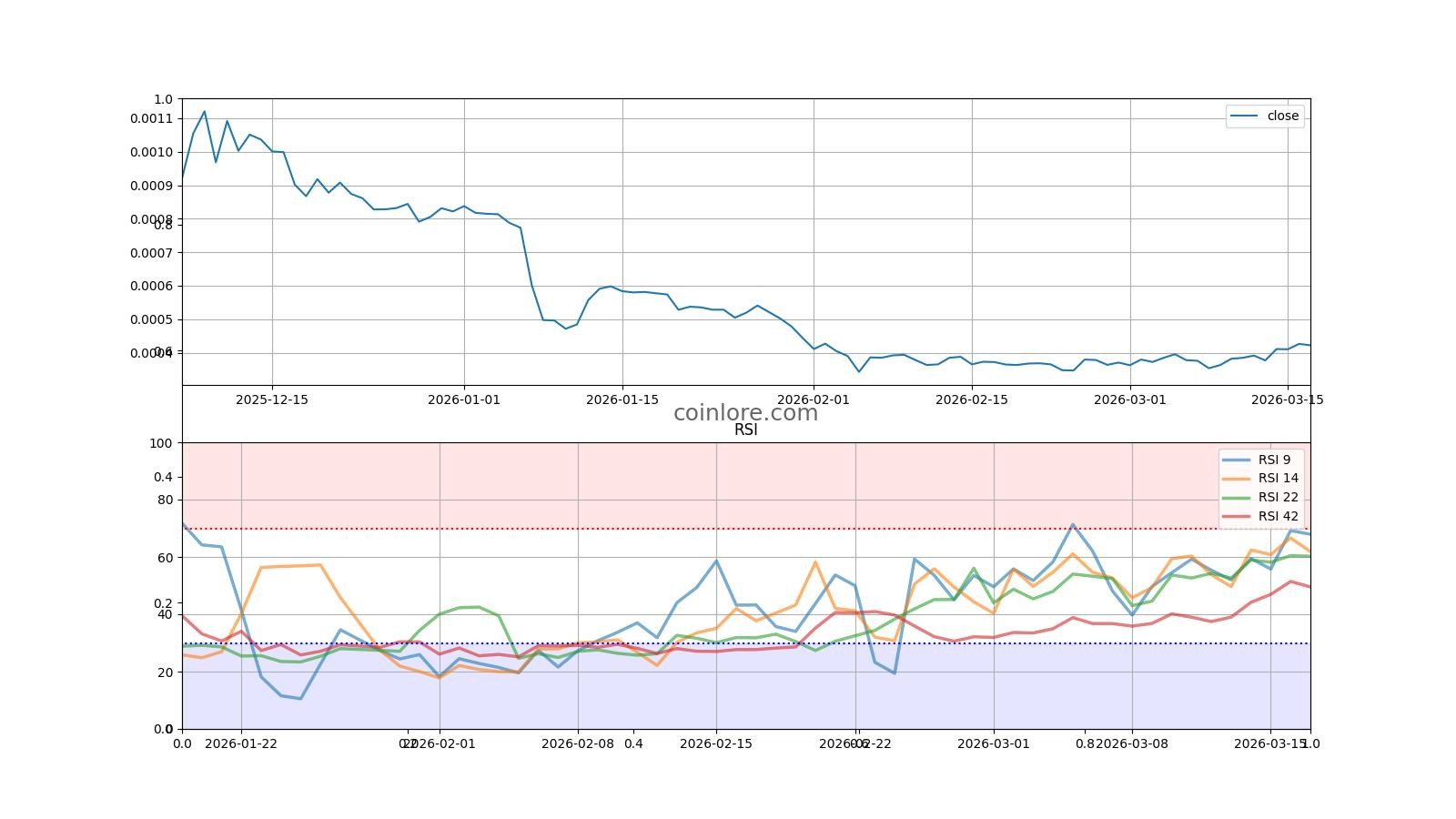 Wrapped Banano RSI indicator
