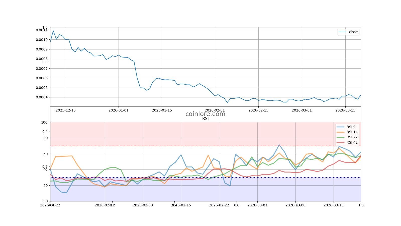 Wrapped Banano RSI indicator