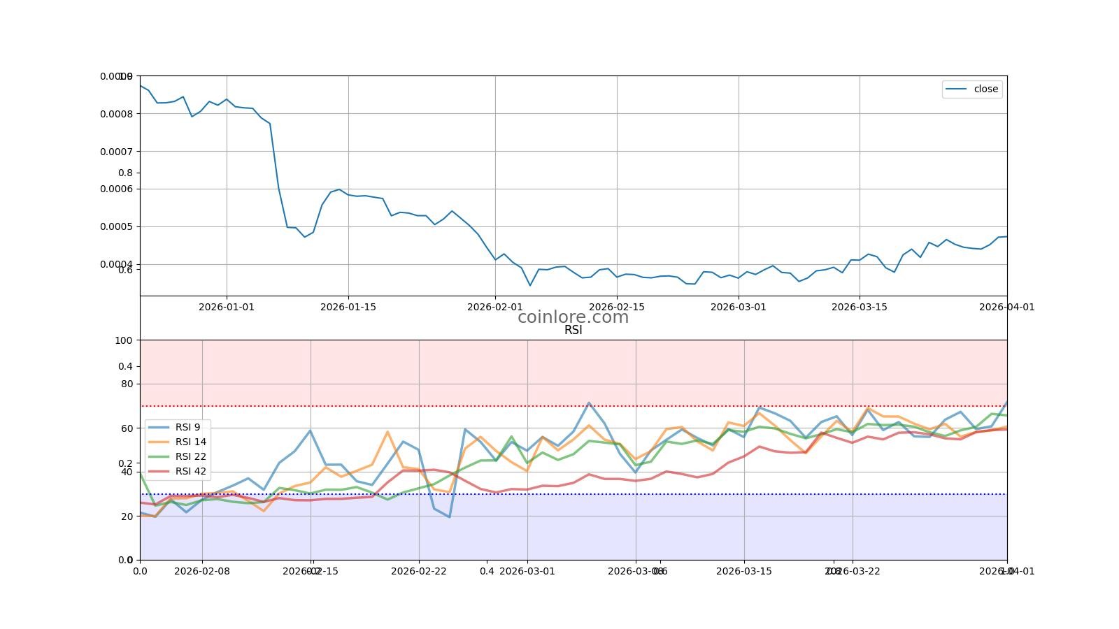 Wrapped Banano RSI indicator