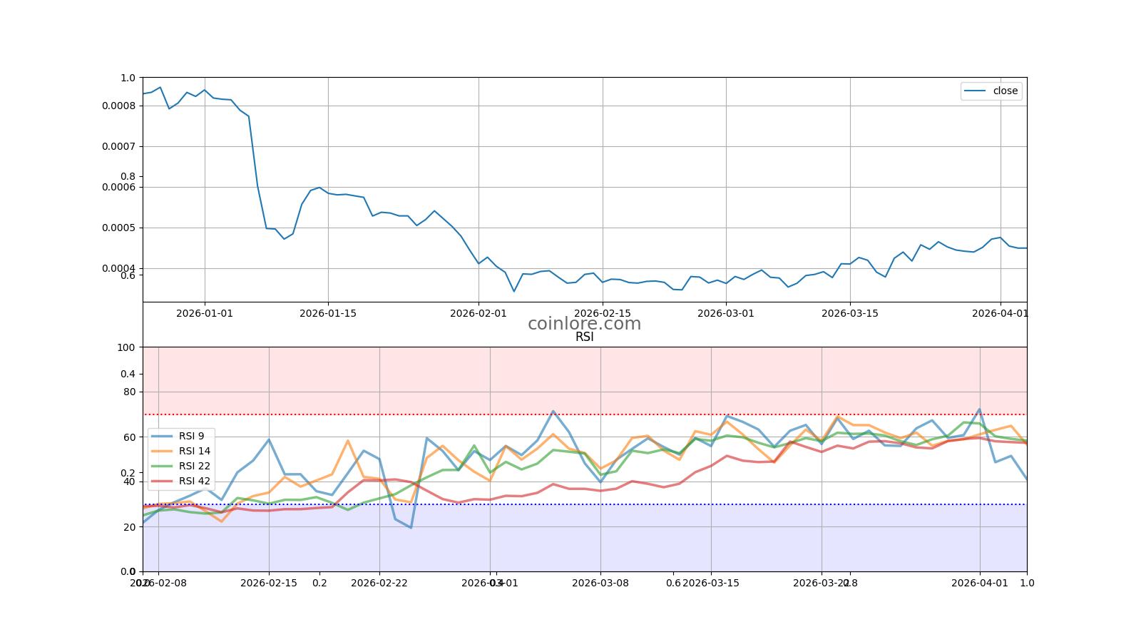 Wrapped Banano RSI indicator