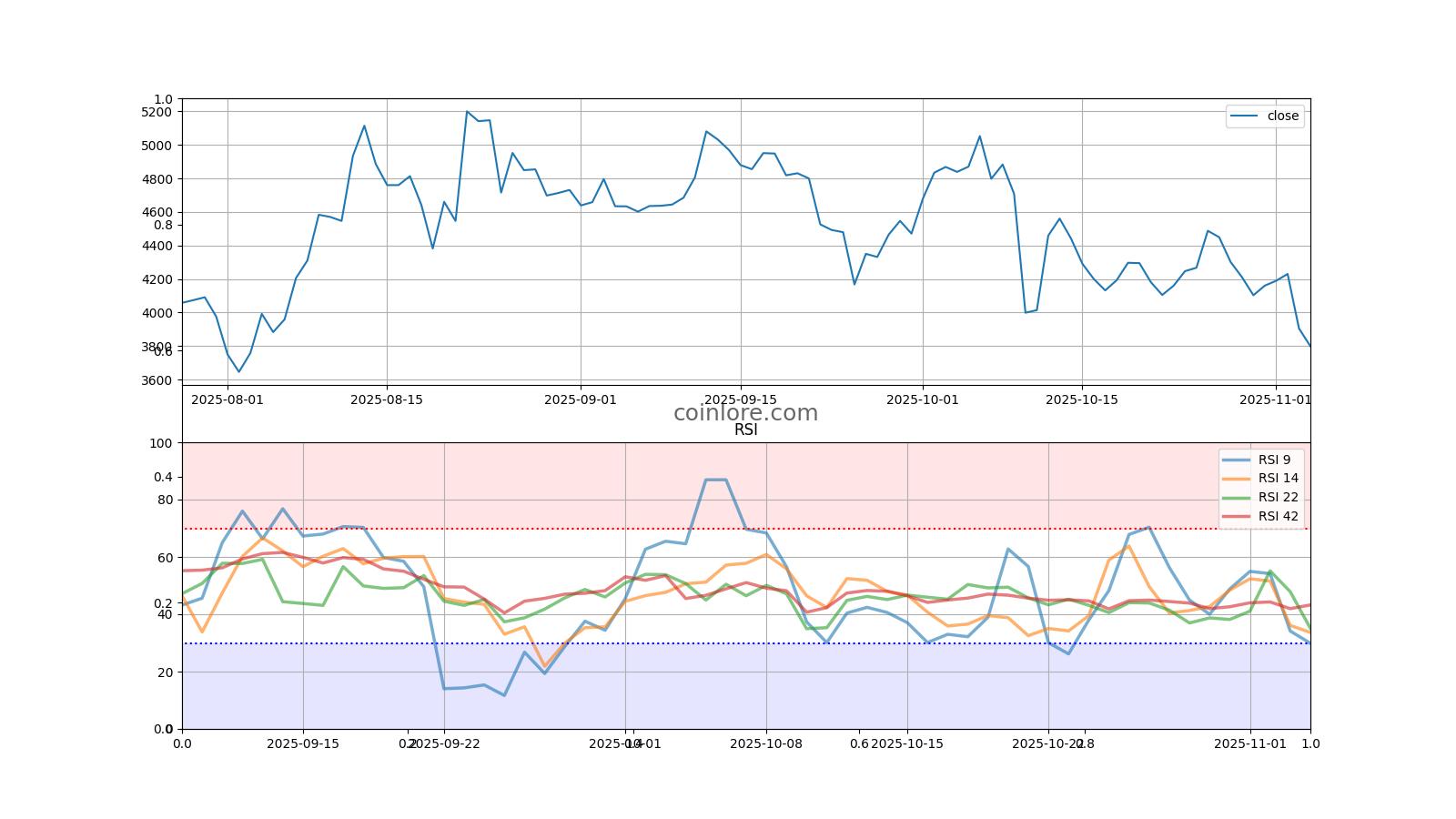 Wrapped Beacon ETH RSI indicator