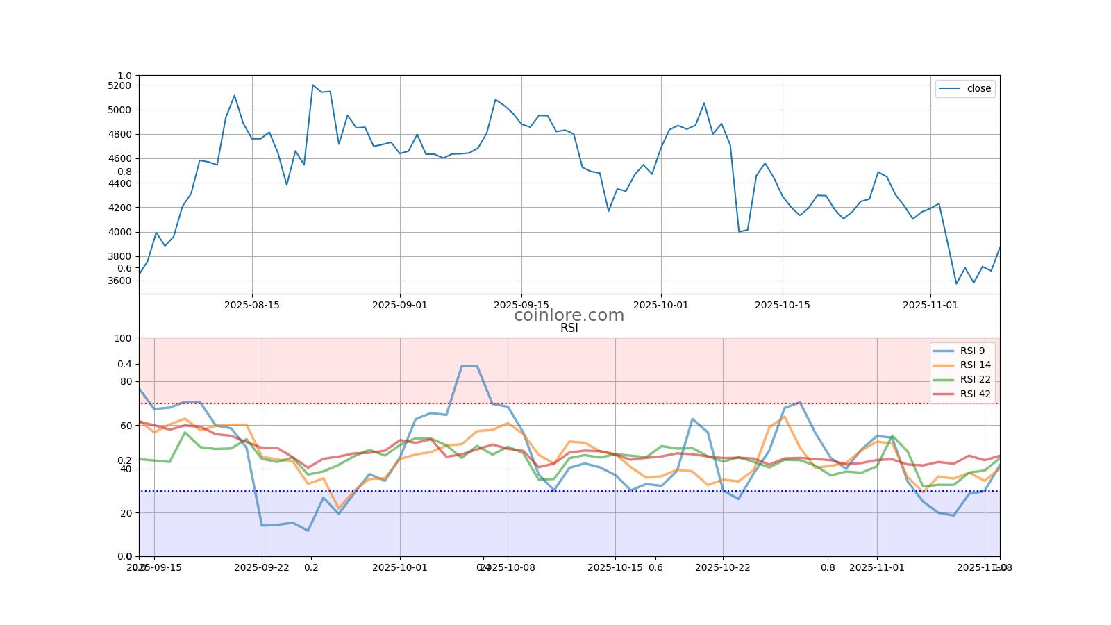 Wrapped Beacon ETH RSI indicator