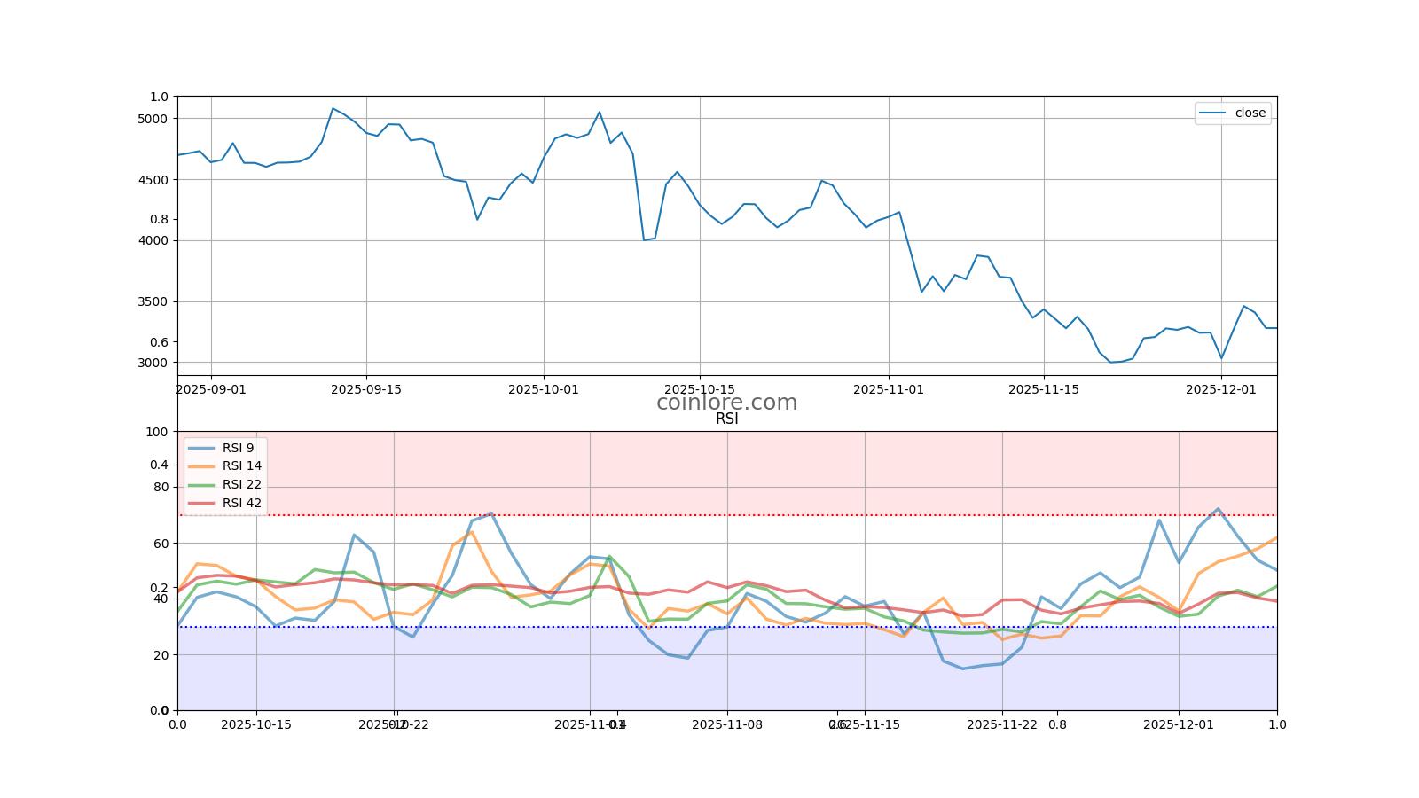 Wrapped Beacon ETH RSI indicator