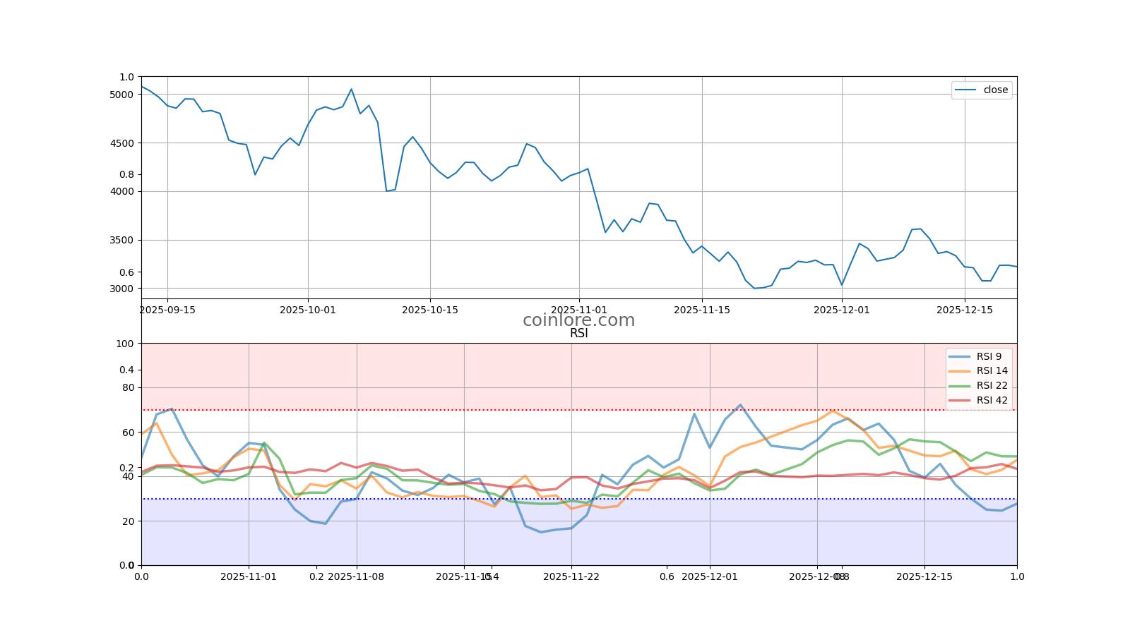 Wrapped Beacon ETH RSI indicator