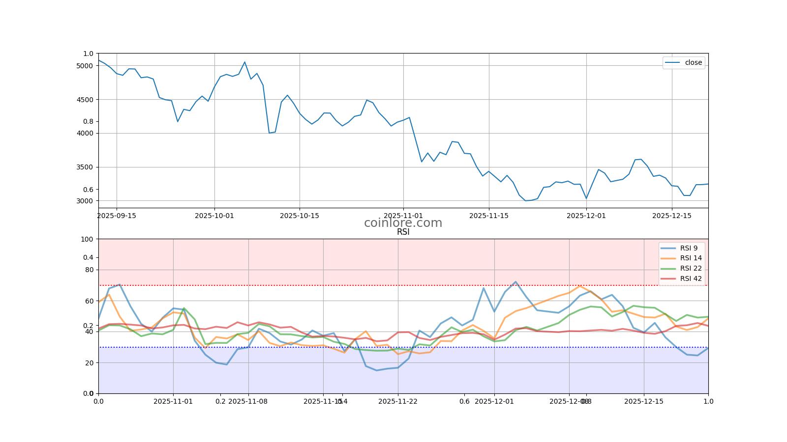 Wrapped Beacon ETH RSI indicator