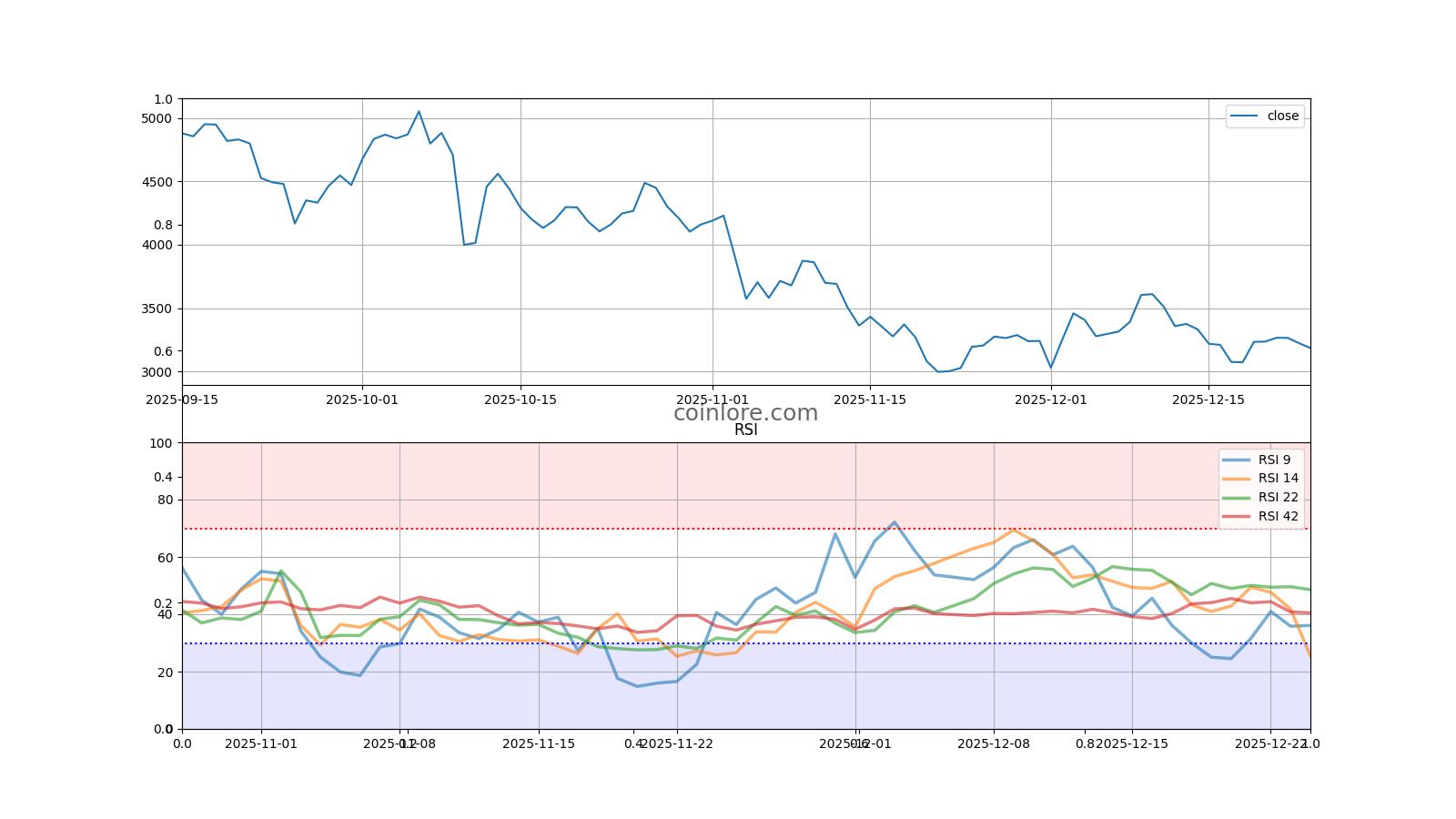 Wrapped Beacon ETH RSI indicator