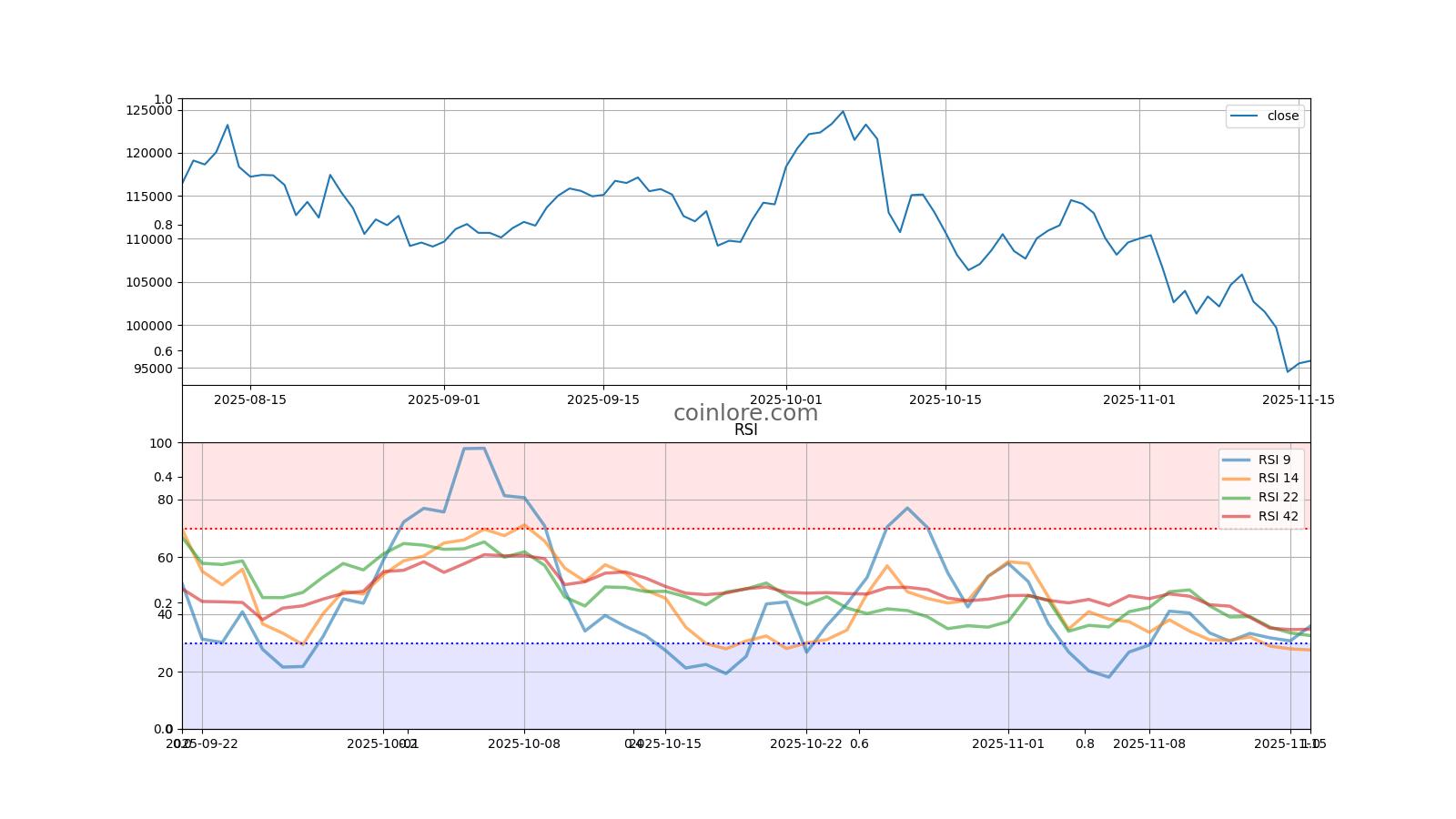 Wrapped Bitcoin RSI indicator