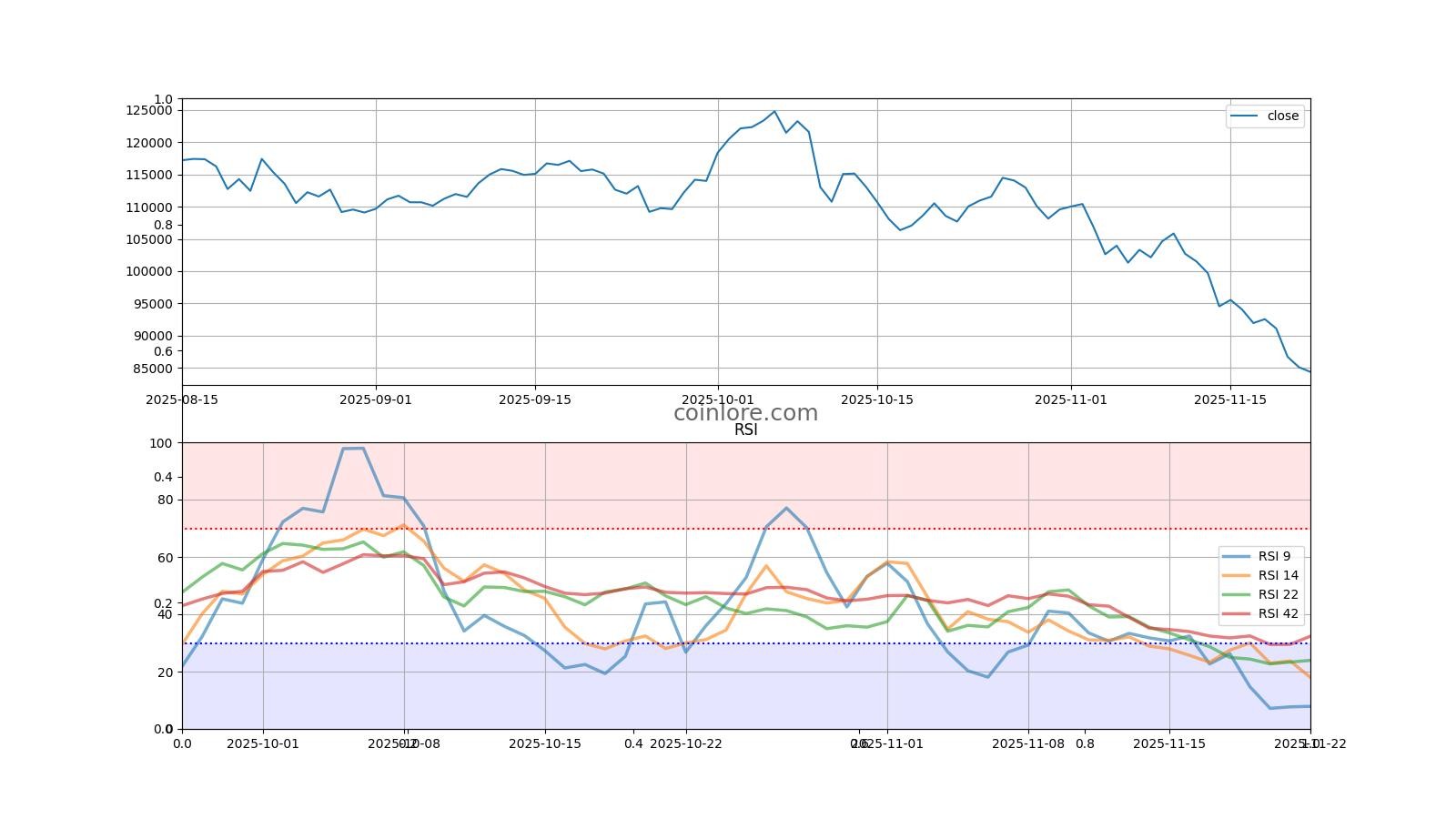Wrapped Bitcoin RSI indicator