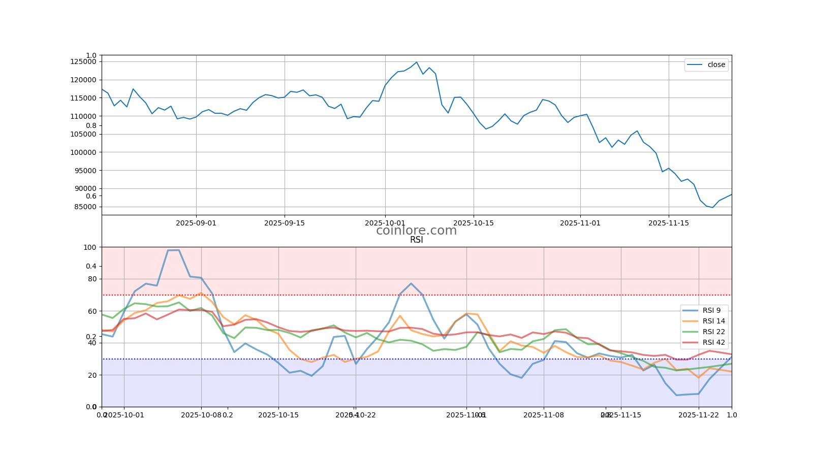 랩트비트코인 RSI indicator