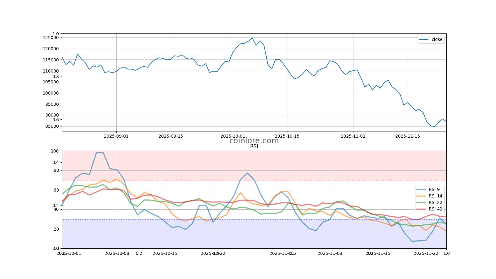 Wrapped Bitcoin RSI indicator