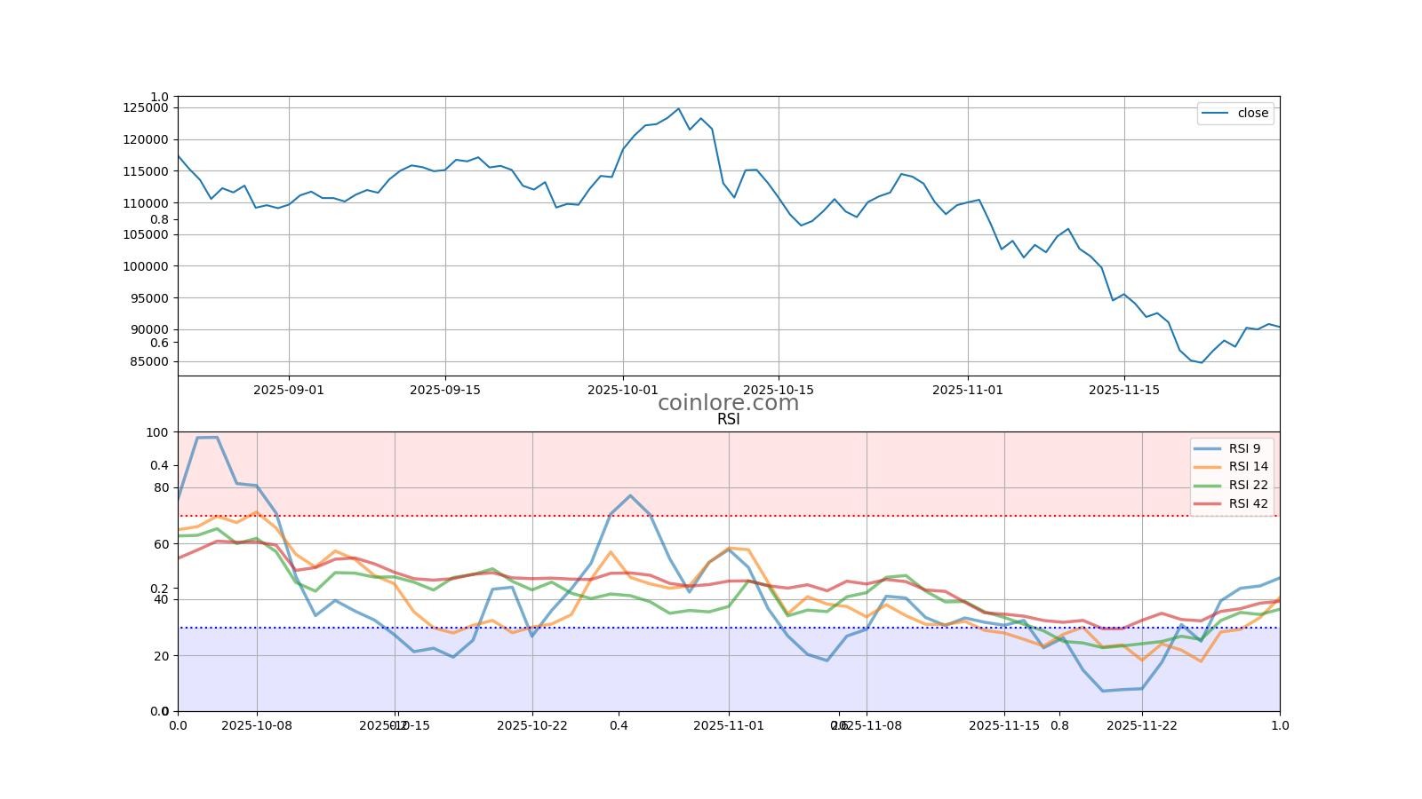 Wrapped Bitcoin RSI indicator