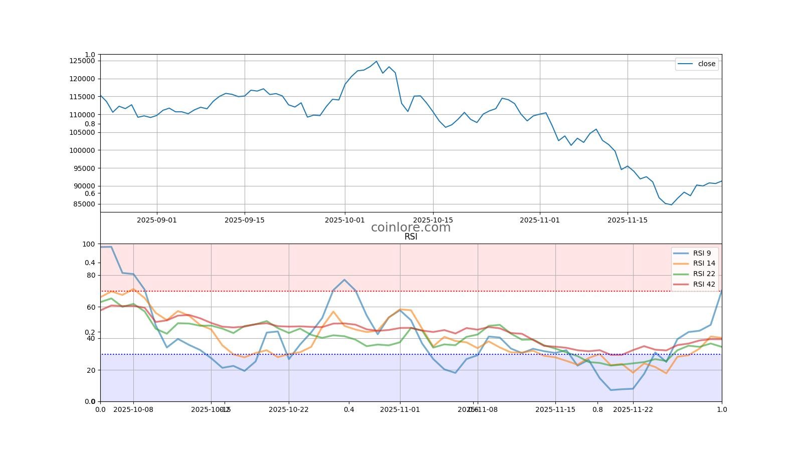 Wrapped Bitcoin RSI indicator