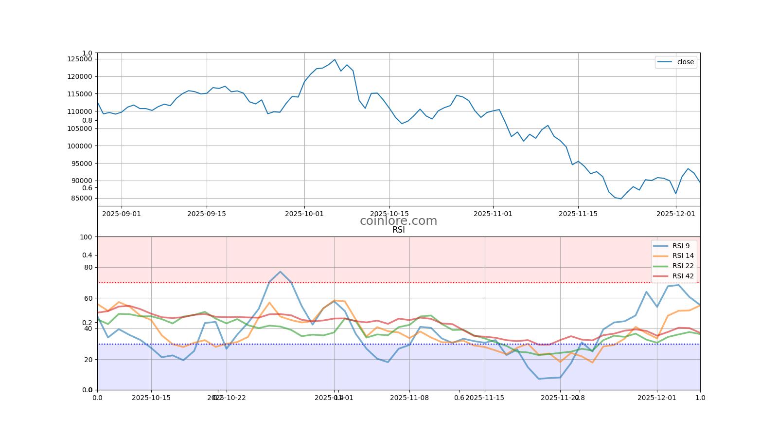 Wrapped Bitcoin RSI indicator