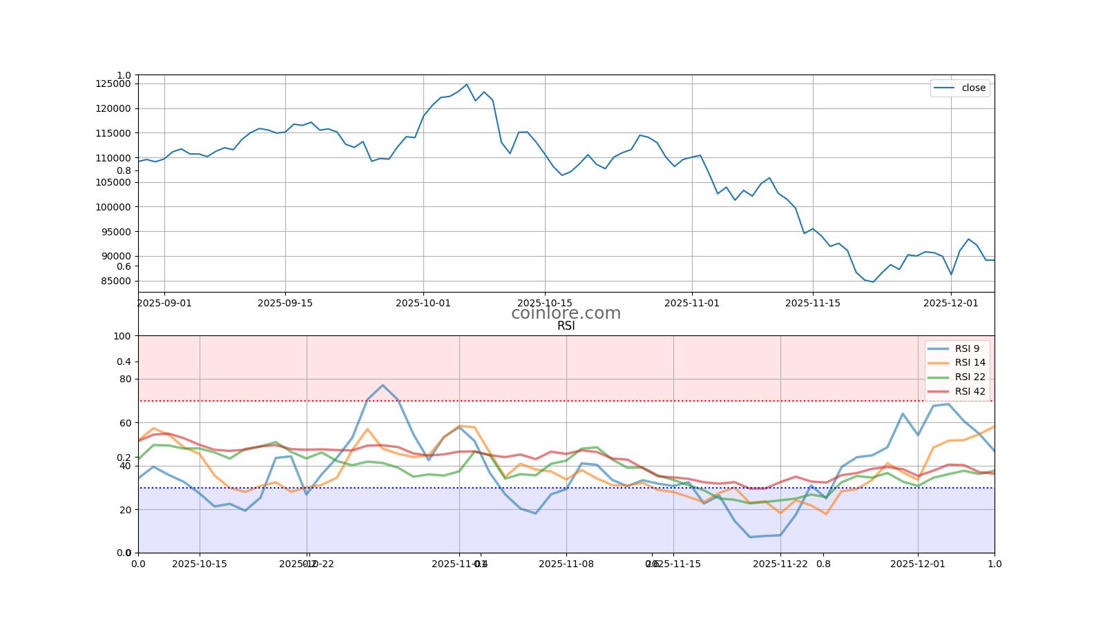 Wrapped Bitcoin RSI indicator