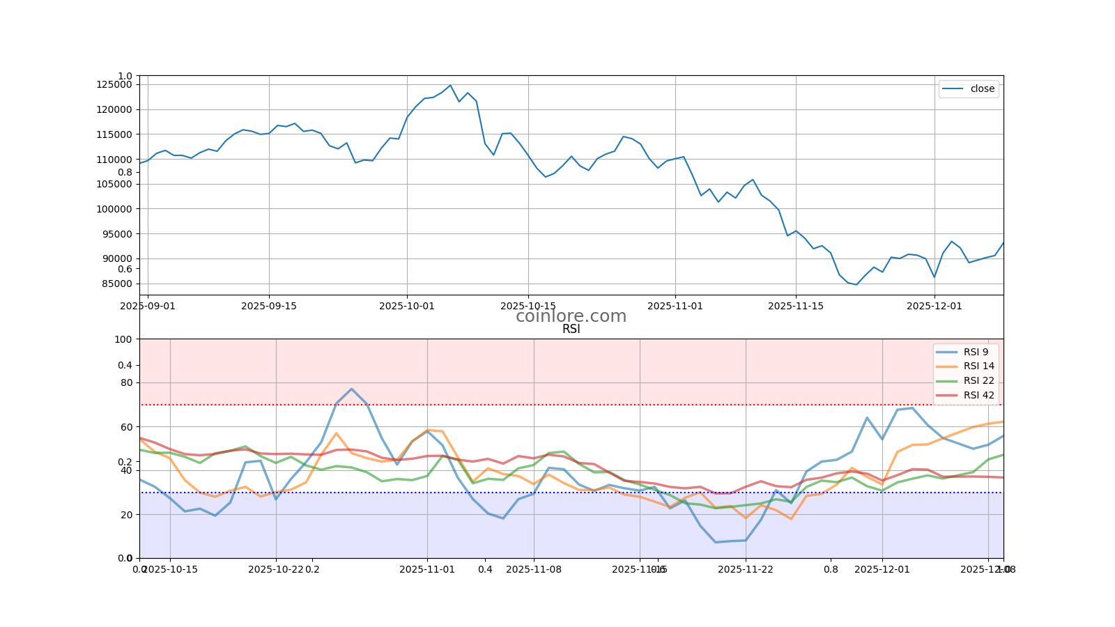 Wrapped Bitcoin RSI indicator