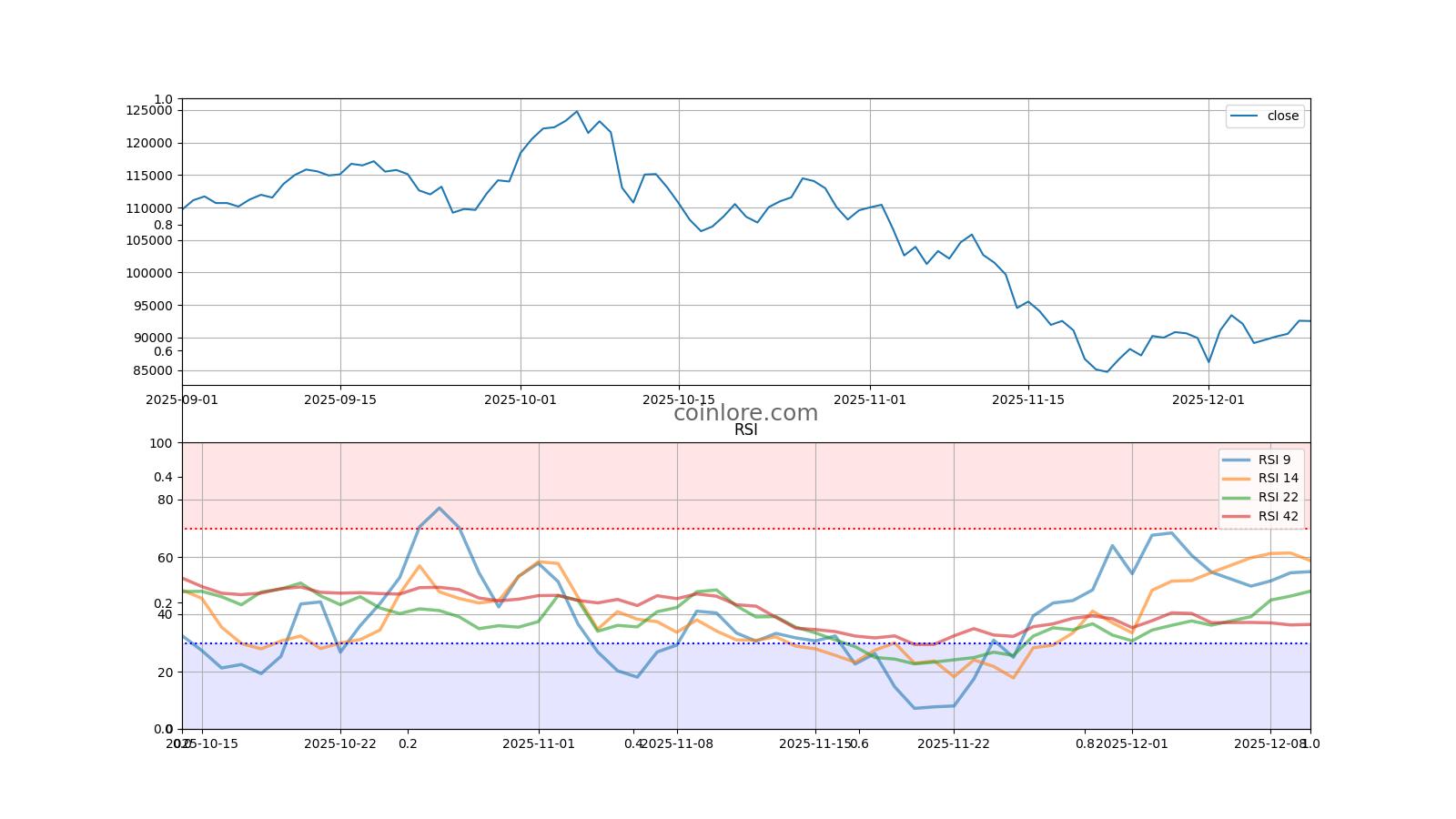 Wrapped Bitcoin RSI indicator