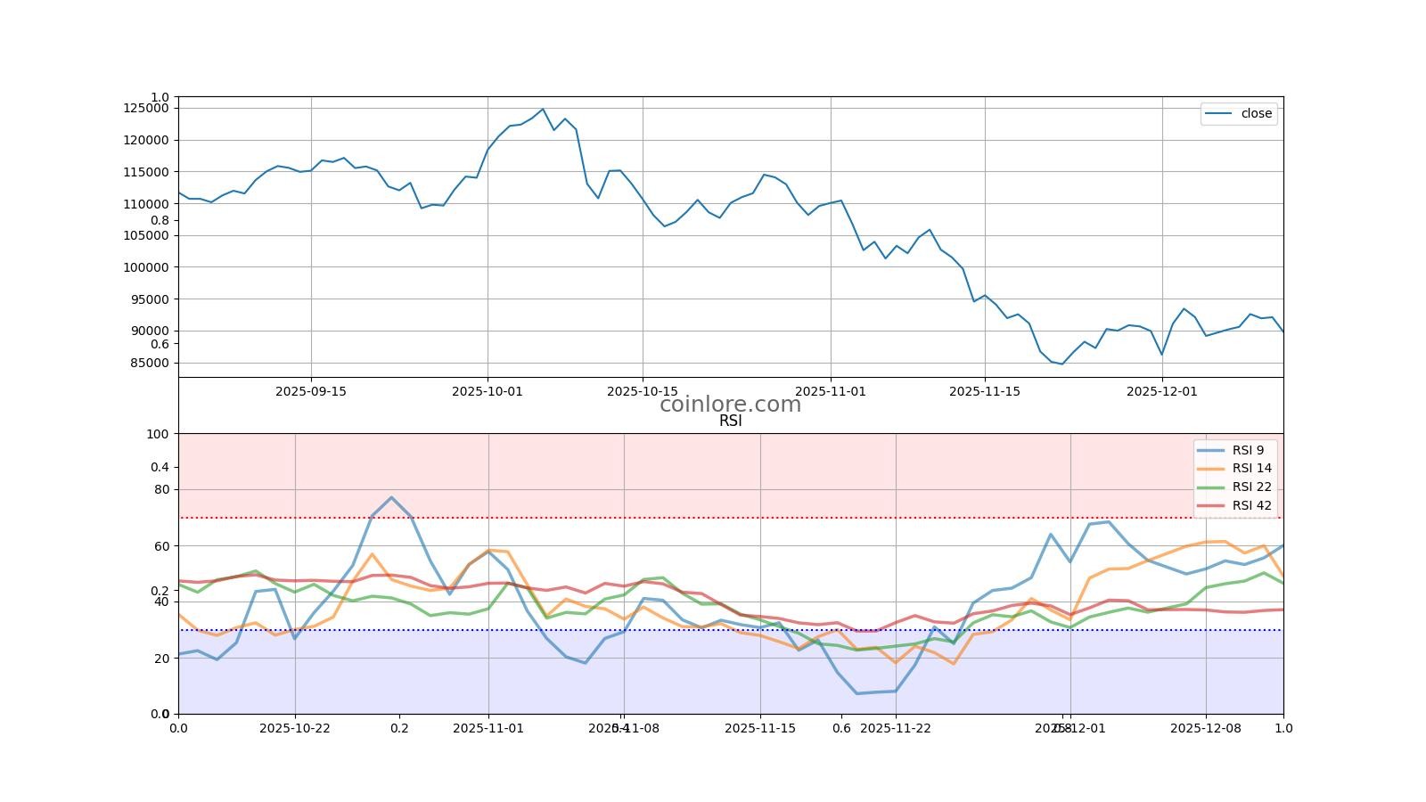 WBTC RSI indicator