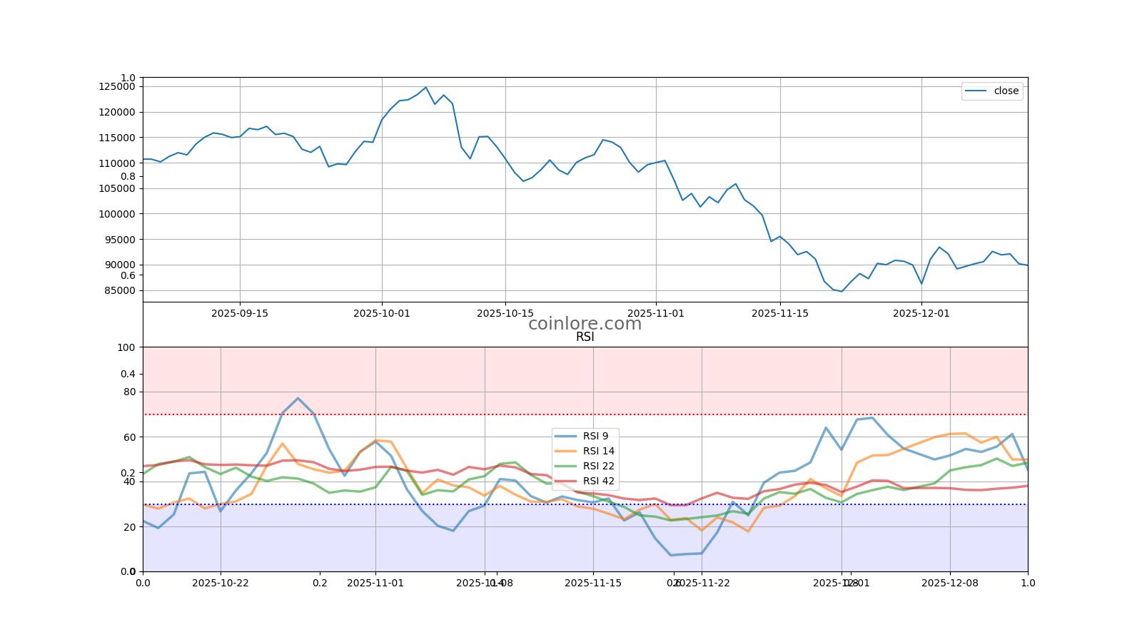 Wrapped Bitcoin RSI indicator