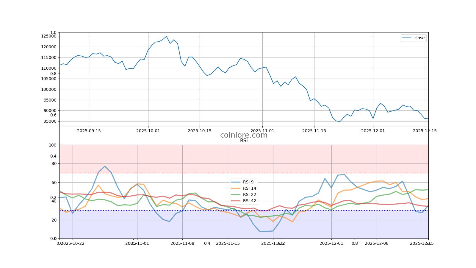 Wrapped Bitcoin RSI indicator
