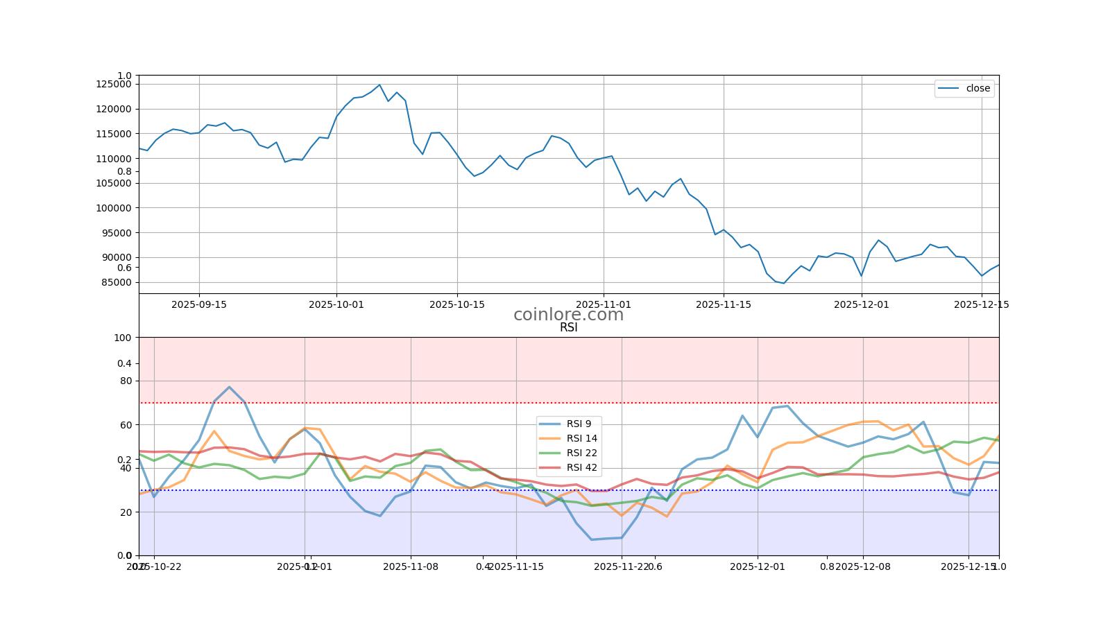 Wrapped Bitcoin RSI indicator