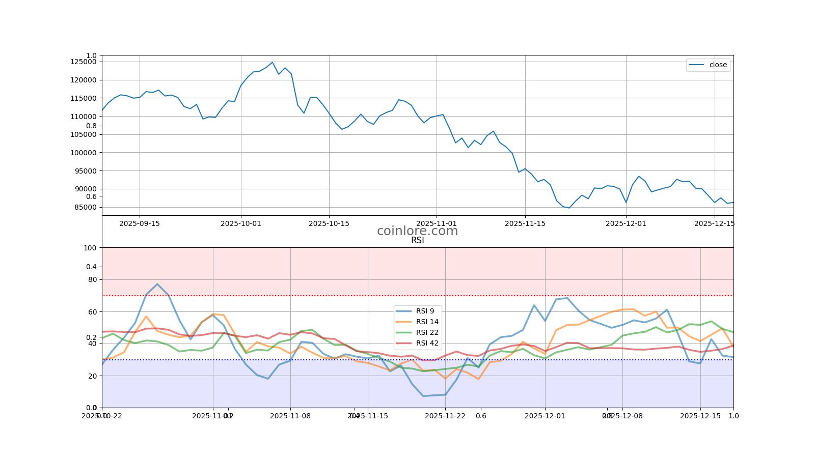 Wrapped Bitcoin RSI indicator