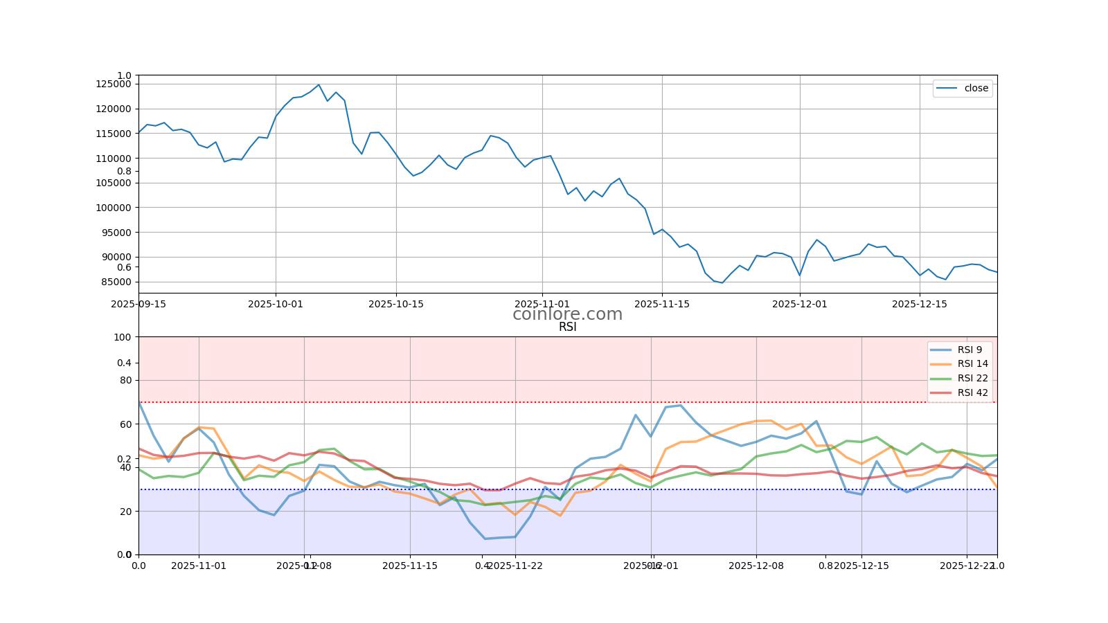 Wrapped Bitcoin RSI indicator